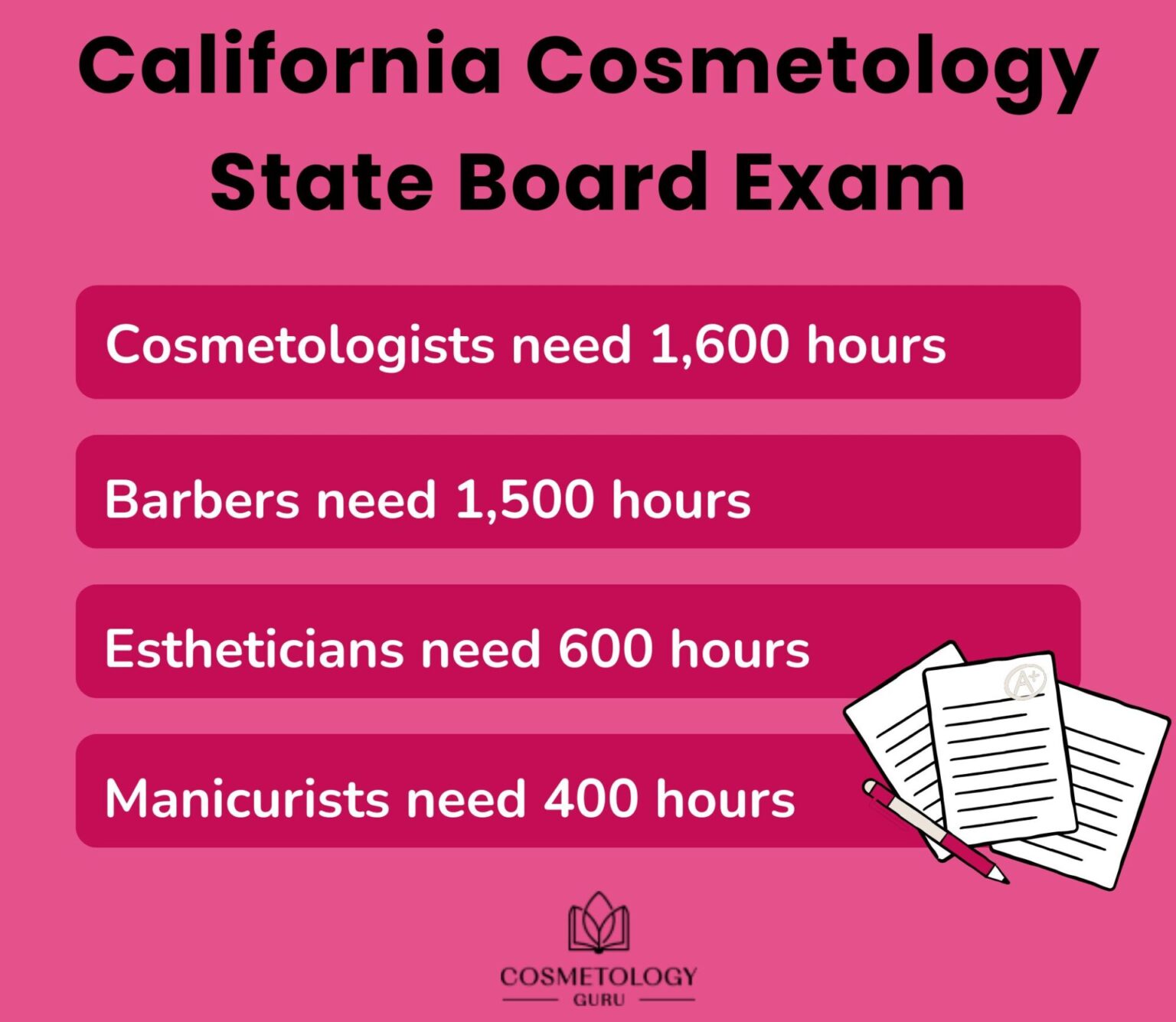 California cosmetology state board exam: Practice test and essential info