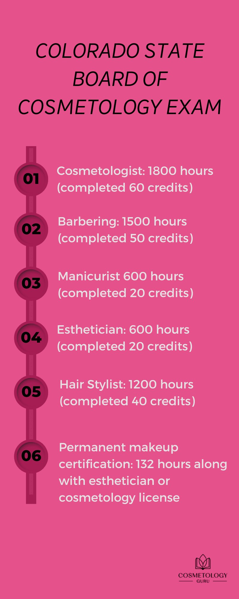 Colorado State Board of Cosmetology Exam: All You Need to Know