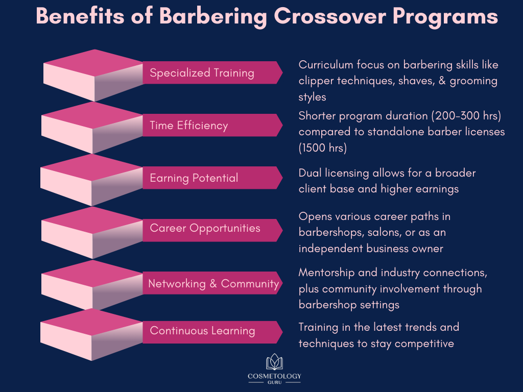 Can a cosmetologist become a barber?