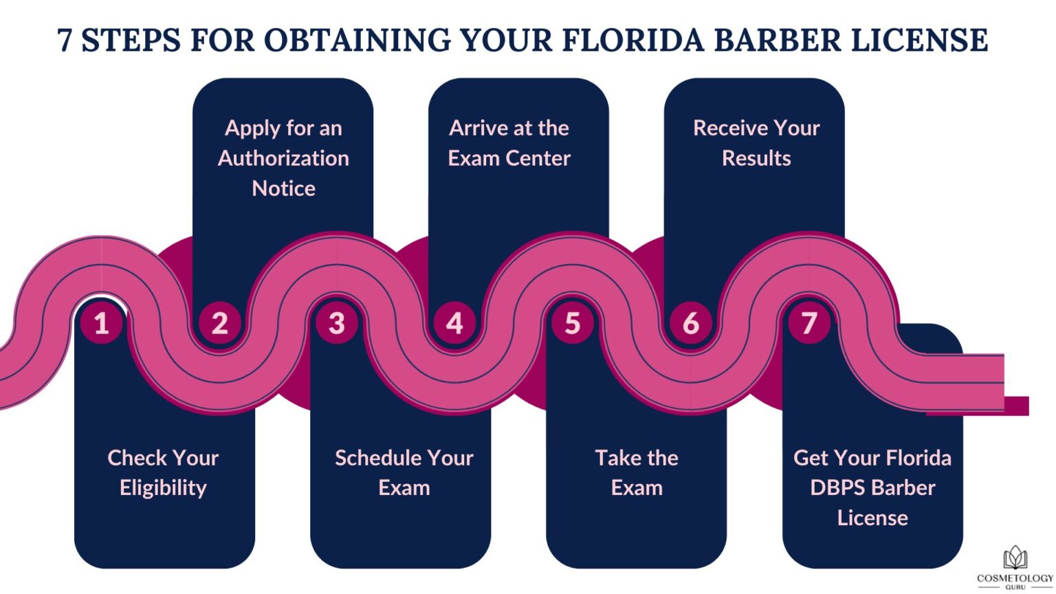 Step-By-Step Guide for Applying Florida Barber License (2024)