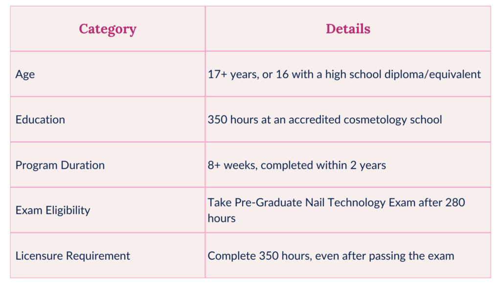 Illinois Nail Technician exam: Practice test and essential info