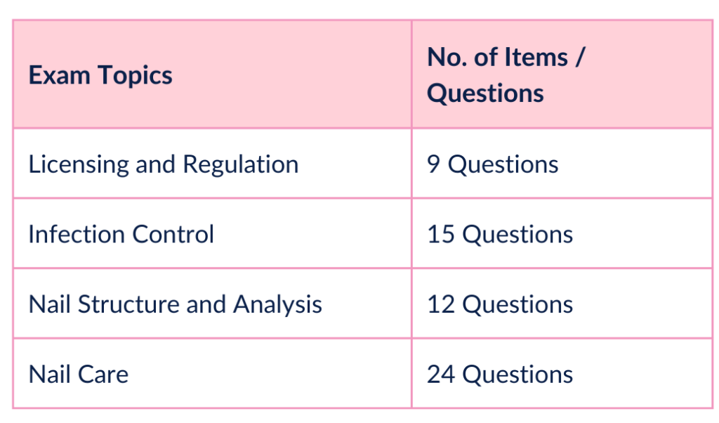 Texas Manicurist state board exam: Practice test and essential info