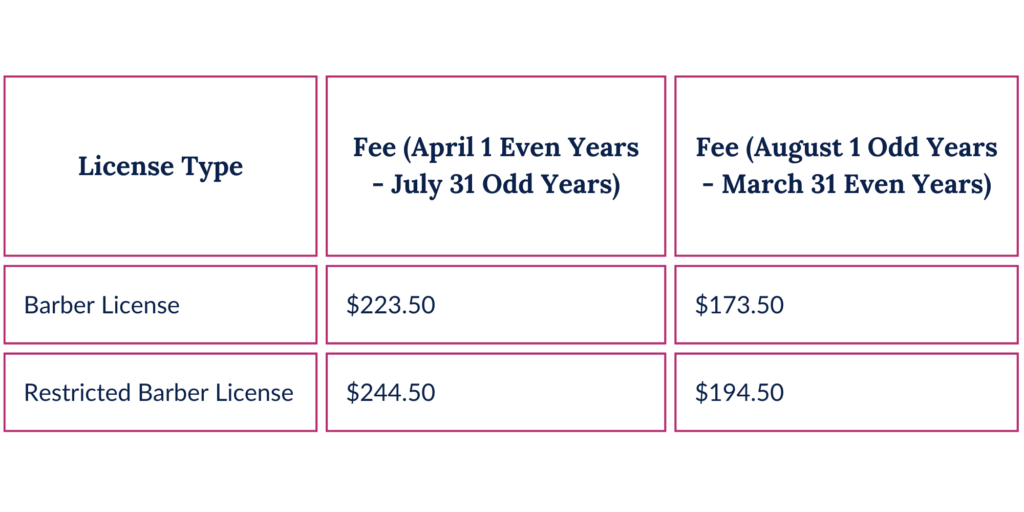 Step-By-Step Guide for Applying Florida Barber License (2024)
