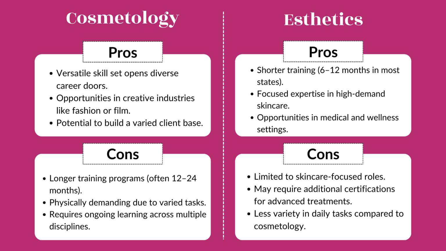 In-Depth Comparison: Cosmetology vs. Esthetician State Board Exams ...