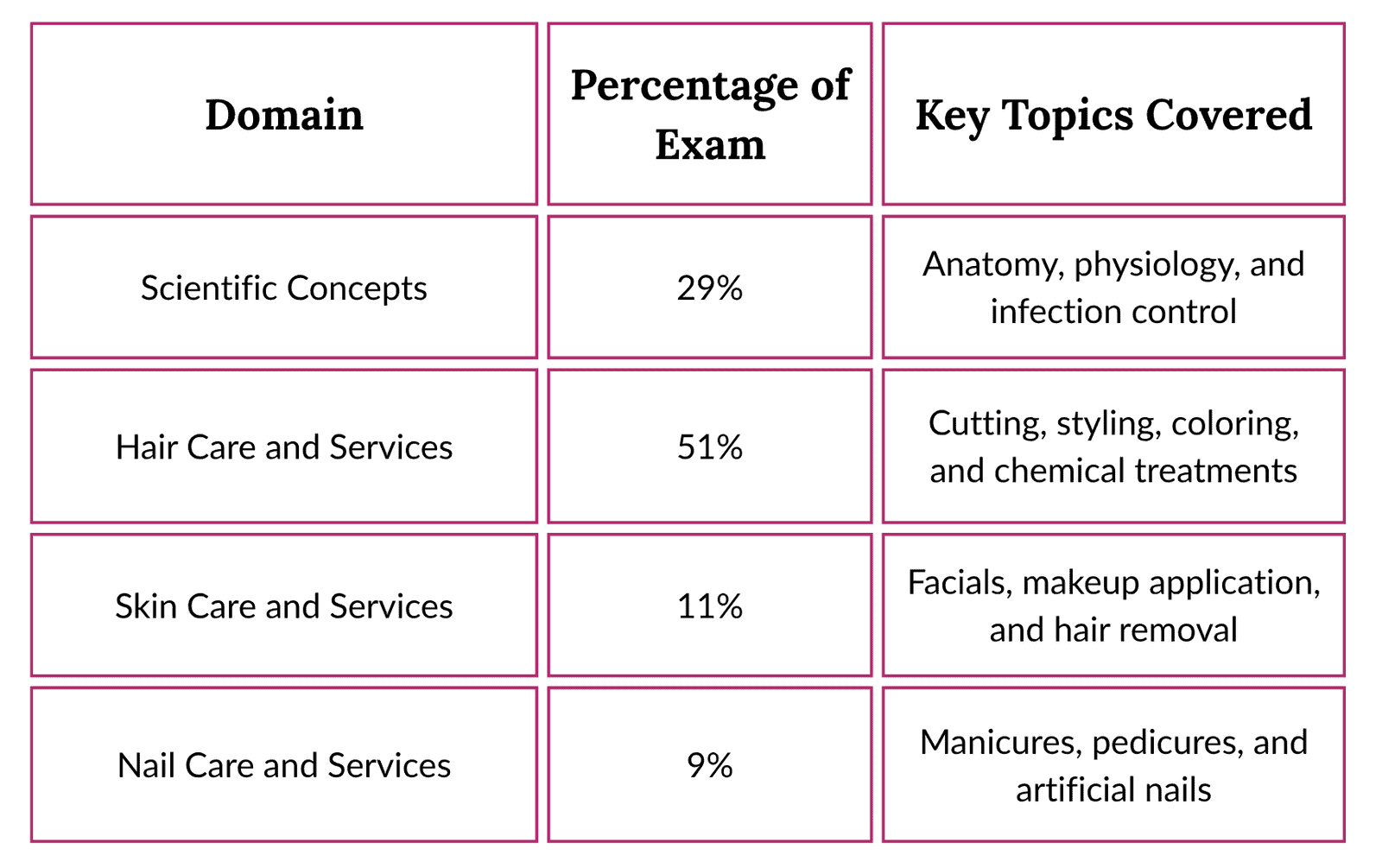 Arkansas Cosmetology State Board Exam: All You Need to Know ...