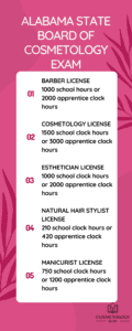 Steps Involved in Alabama Cosmetology Exam