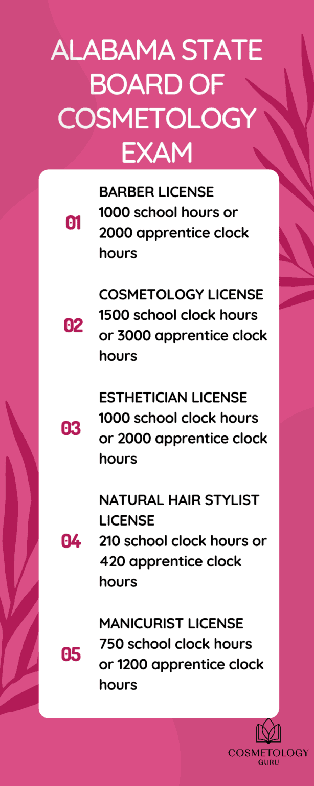 Steps Involved in Alabama Cosmetology Exam