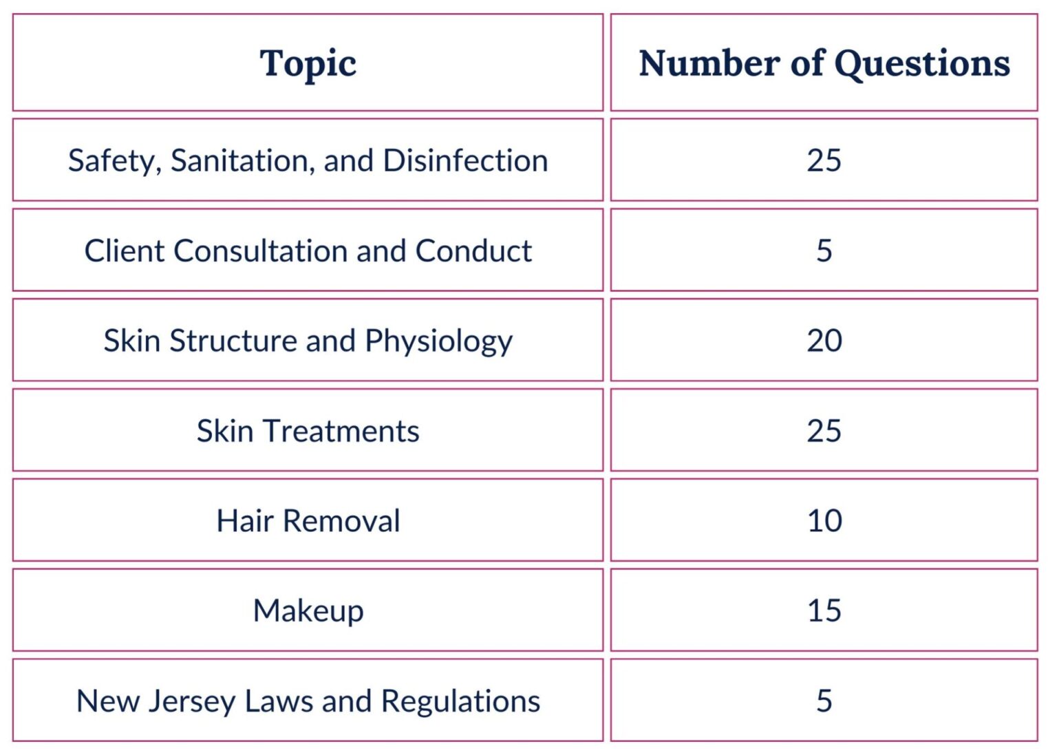 New Jersey Skin Care Specialist exam: Practice test and essential info