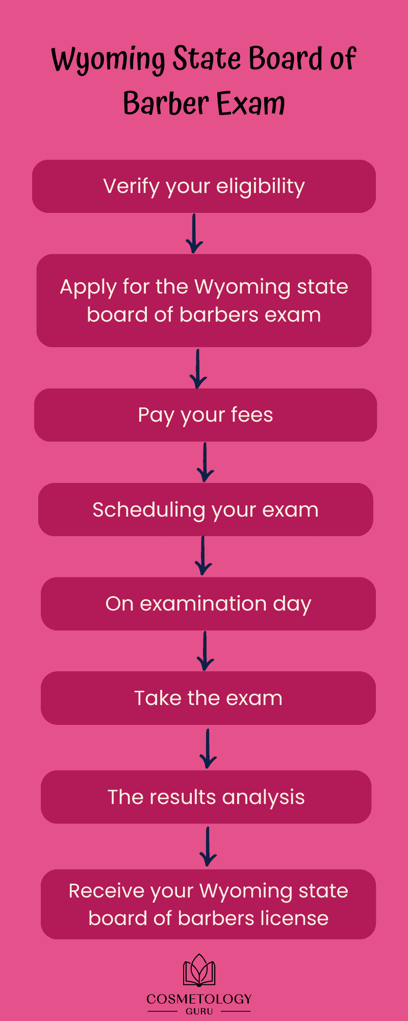 Wyoming Board of Cosmetology and Barbers