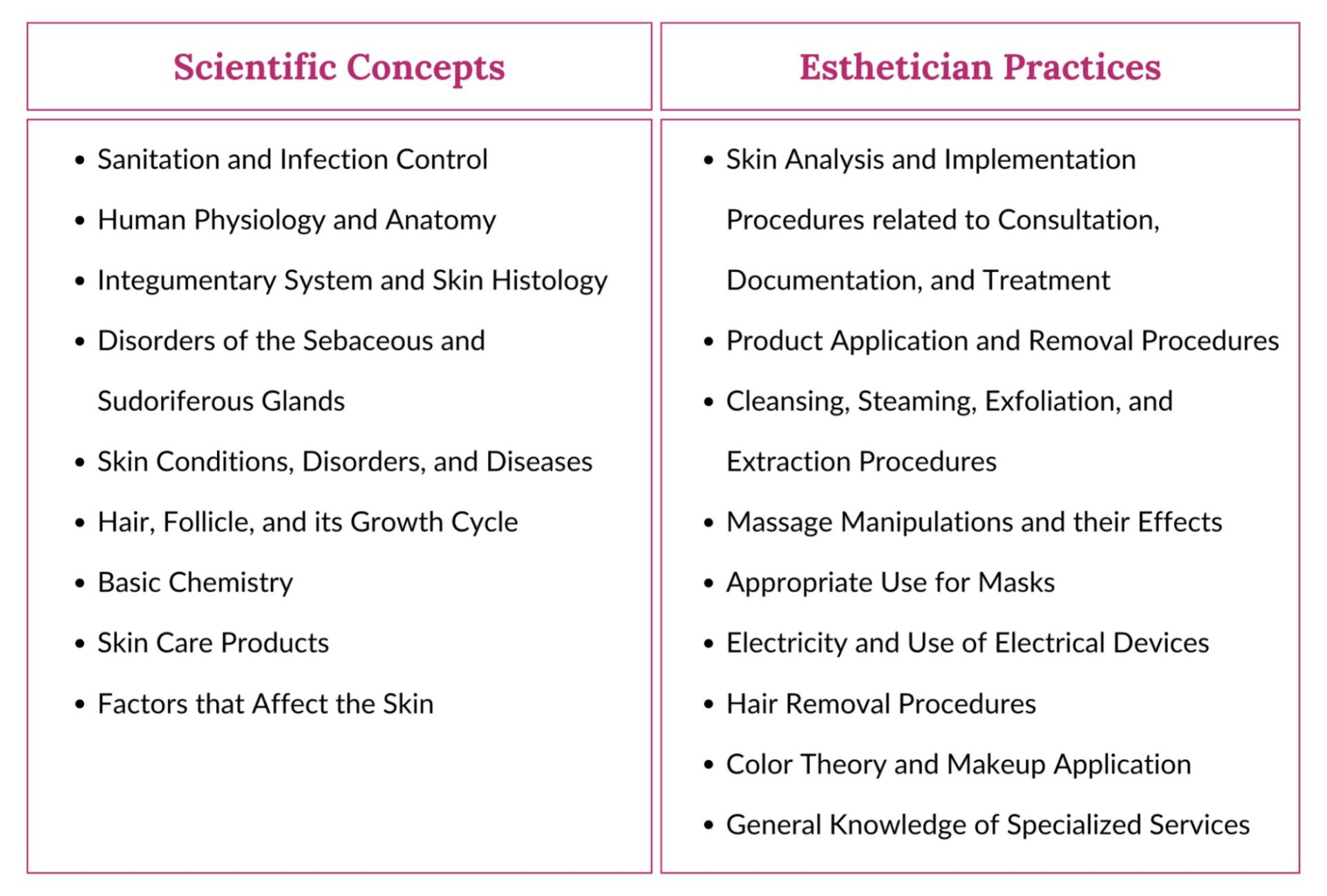 Illinois Esthetician Exam: Practice test and essential info