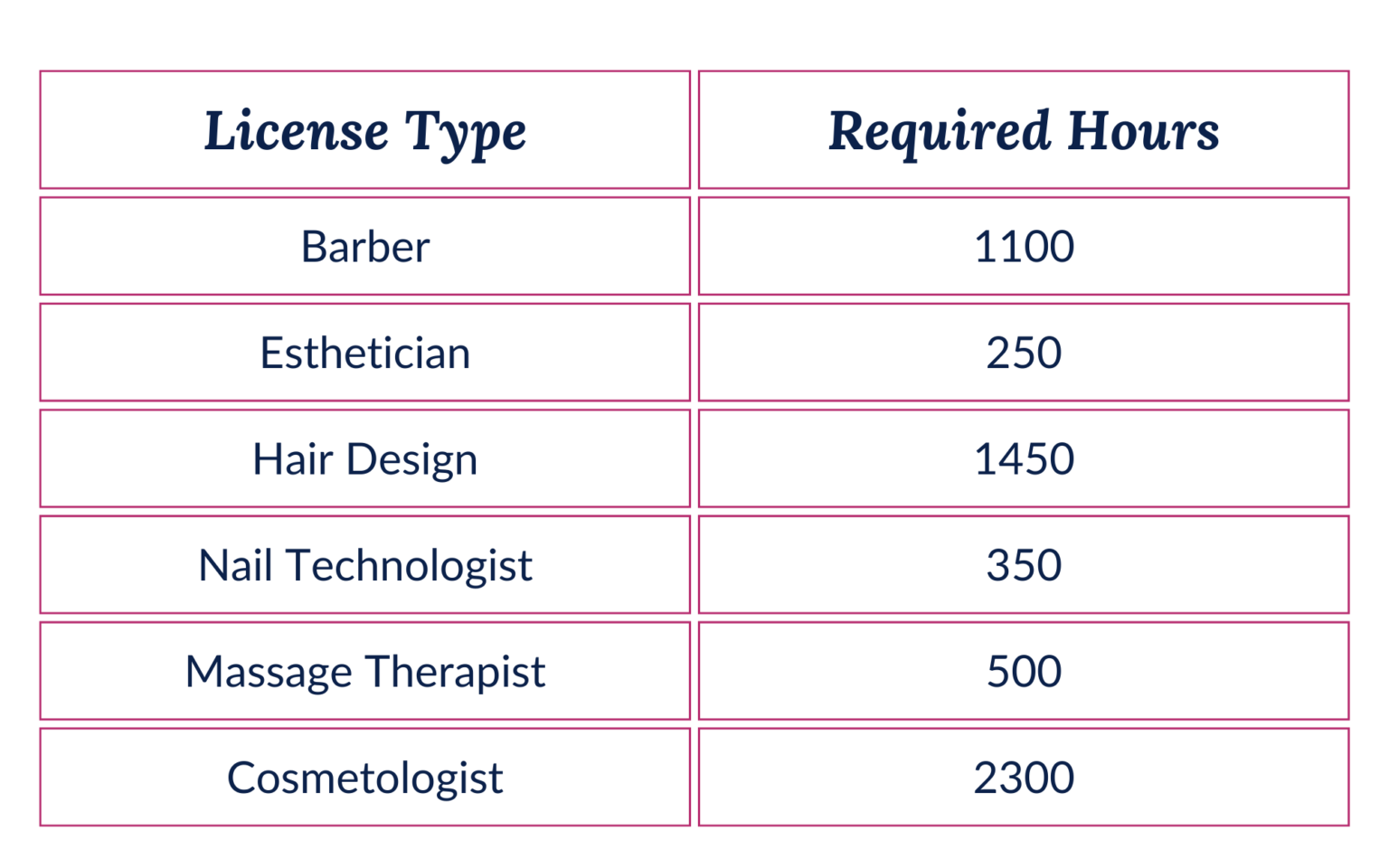 Oregon Cosmetology Board Exam: Comprehensive Guide