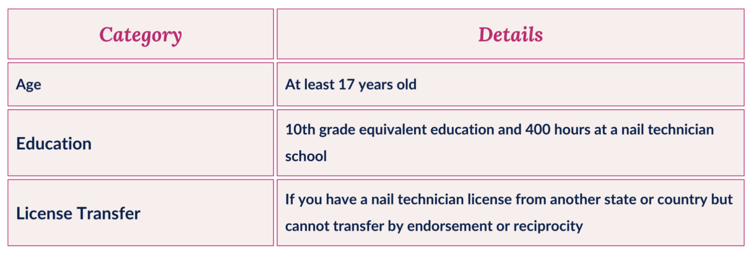 California Nail Technician State Board Exam: Practice Test and ...