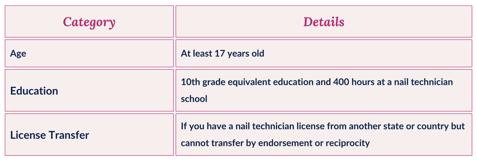 California Nail Technician State Board Exam: Practice Test and ...