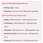 Steps Involved in Alabama Cosmetology Exam