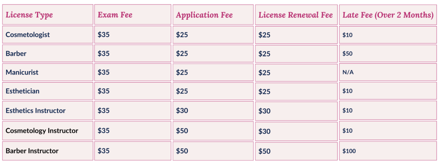 Steps Involved in Oklahoma Cosmetology State Board Exam