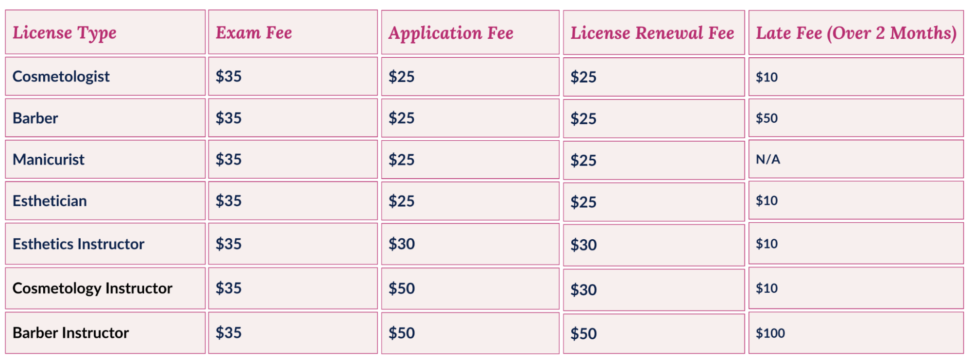 Steps Involved in Oklahoma Cosmetology State Board Exam