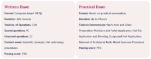 California Nail Technician State Board Exam: Practice Test and ...