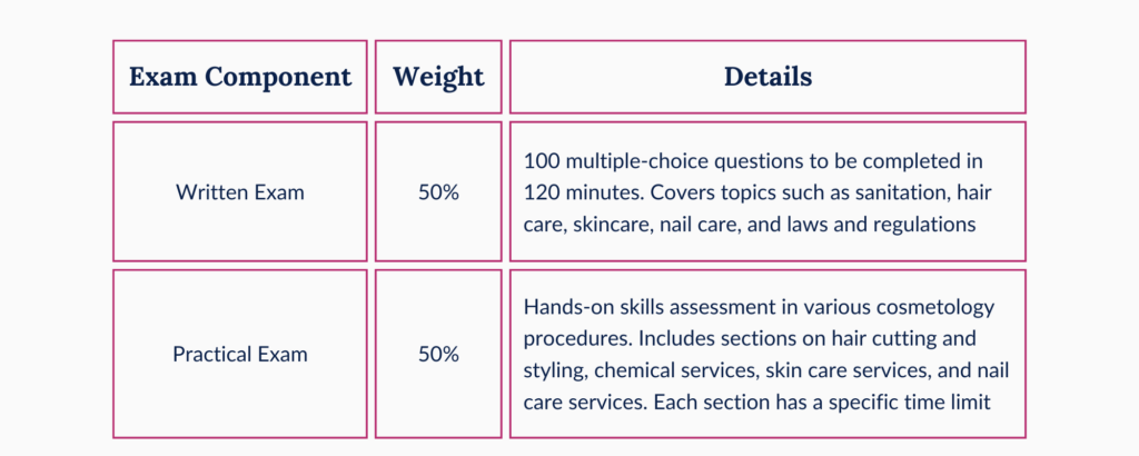 California cosmetology state board exam: Practice test and essential info