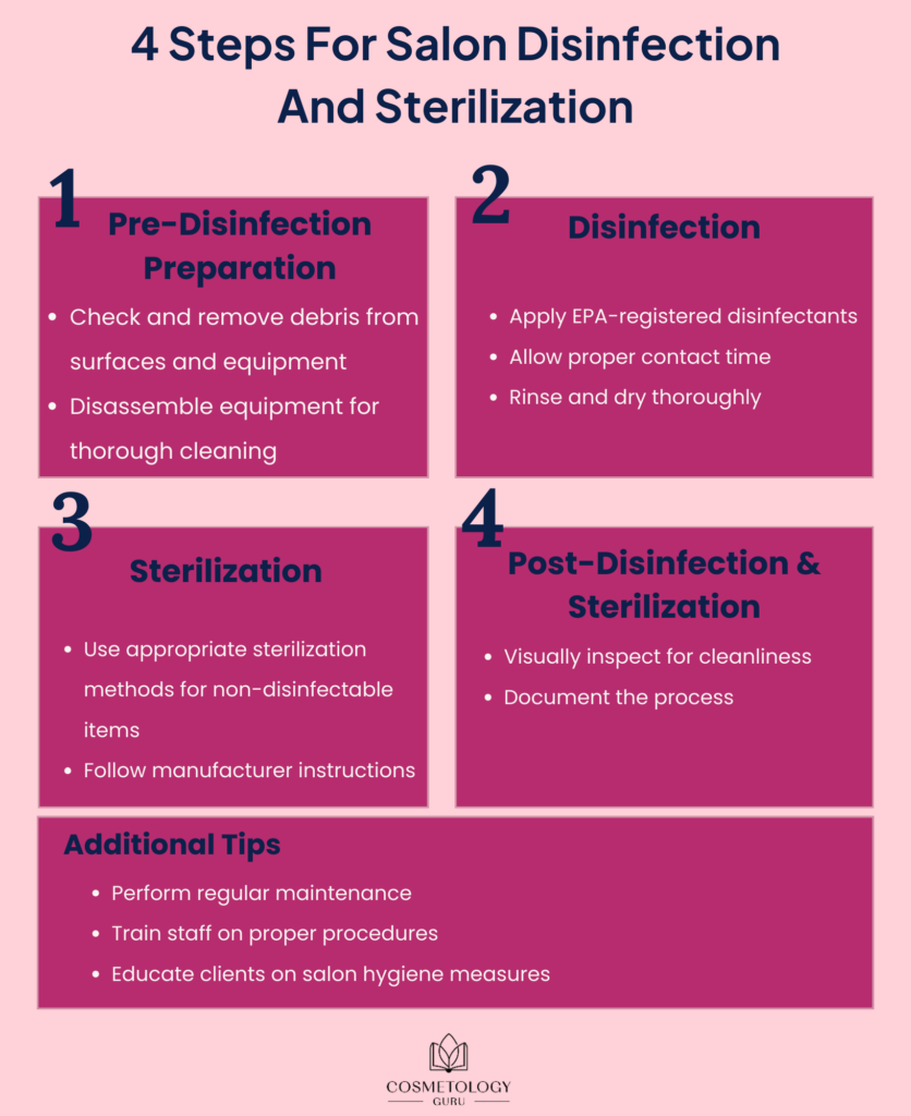 All You Need To Know About Salon Disinfection And Sterilization Post ...