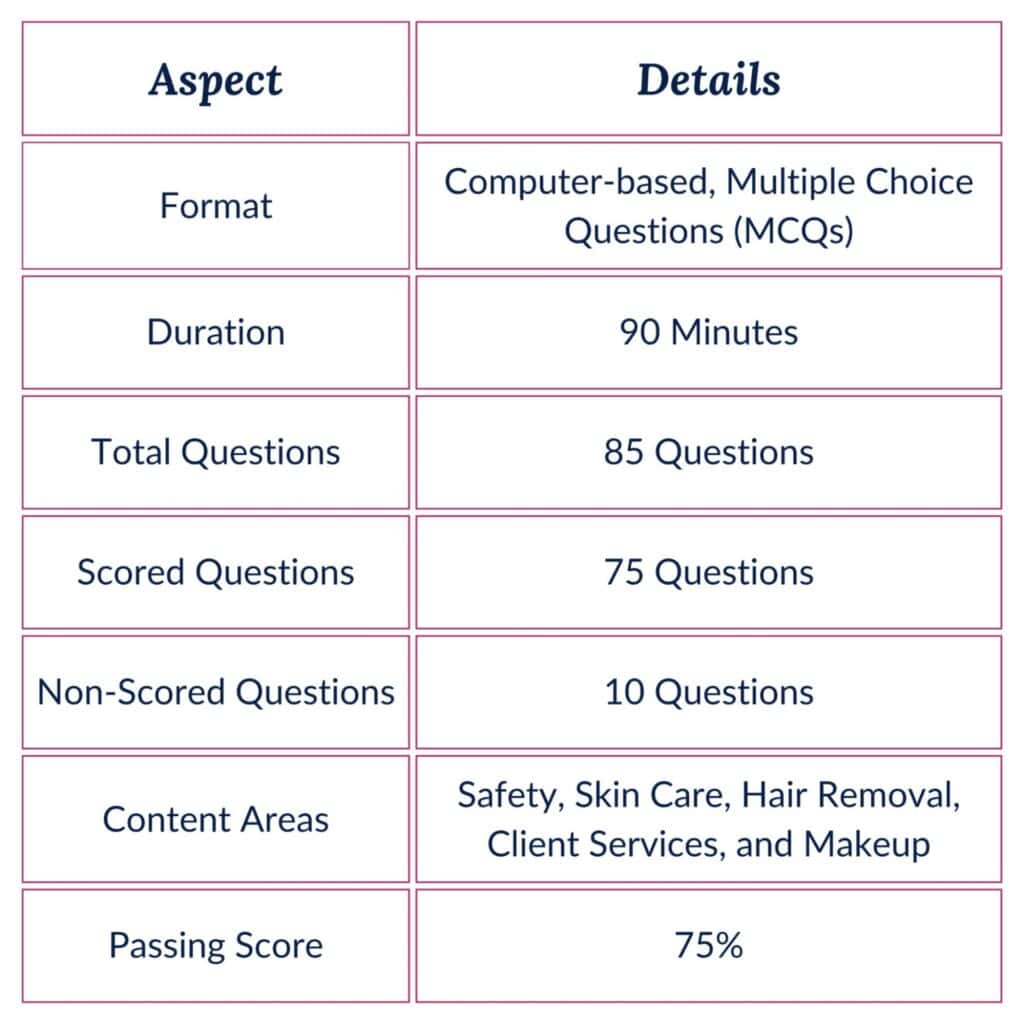 California Esthetician State Board Exam: Must-Knows + Practice Test ...