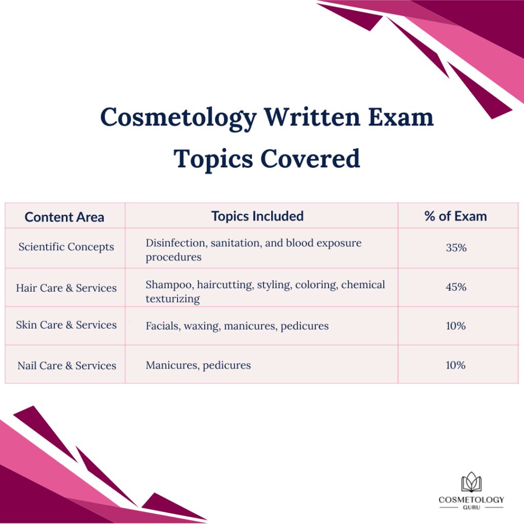 Pennsylvania cosmetology exam: Practice test and essential info
