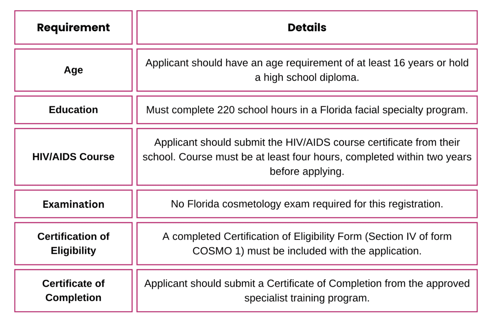 2024 Florida Esthetician License: Everything You Need to Know