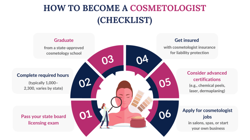 What Treatments a Cosmetologist Can and Can’t Perform? – Cosmetology Guru
