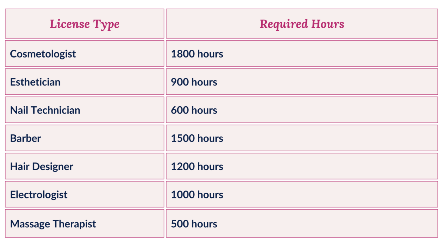 Nevada State Board of Cosmetology Exam- Your Complete Guide