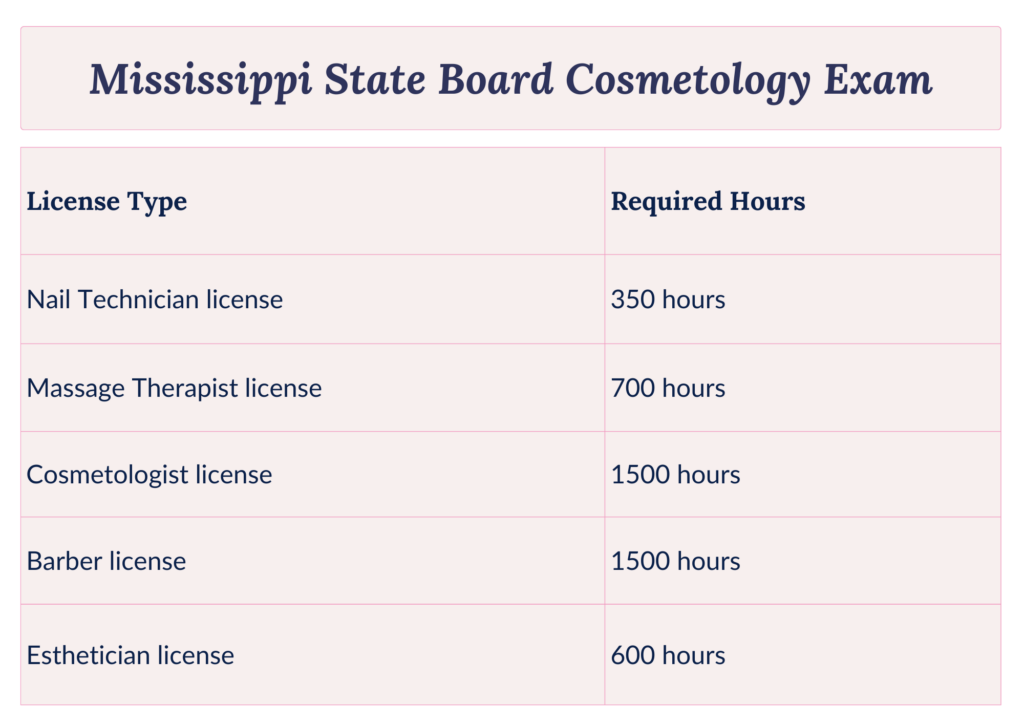 Steps to Taking the State Board of Cosmetology MS