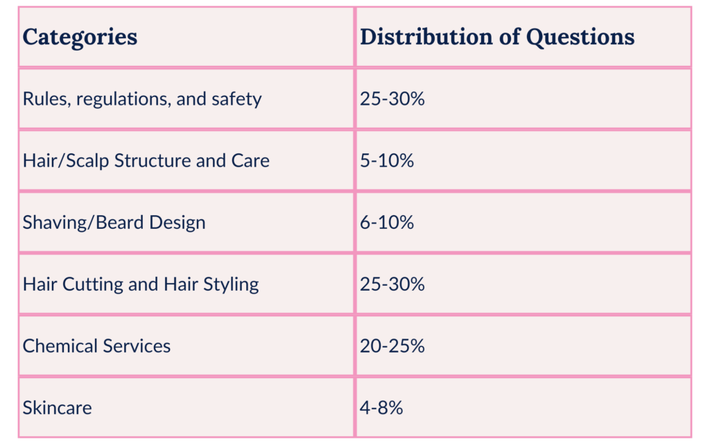 Pennsylvania Barber state board exam: Practice test and essential info