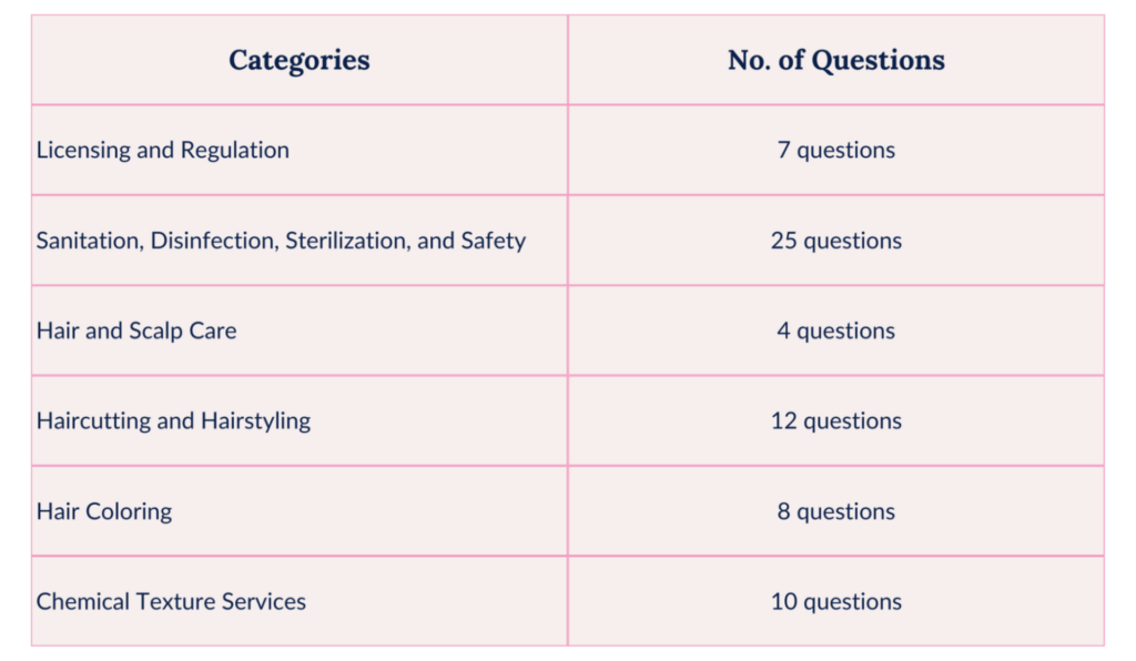 Texas Barber state board exam: Practice test and essential info