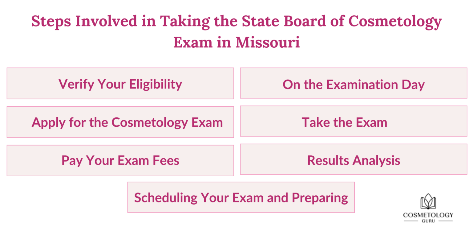 Steps Involved in Taking the State Board of Cosmetology MO Exam