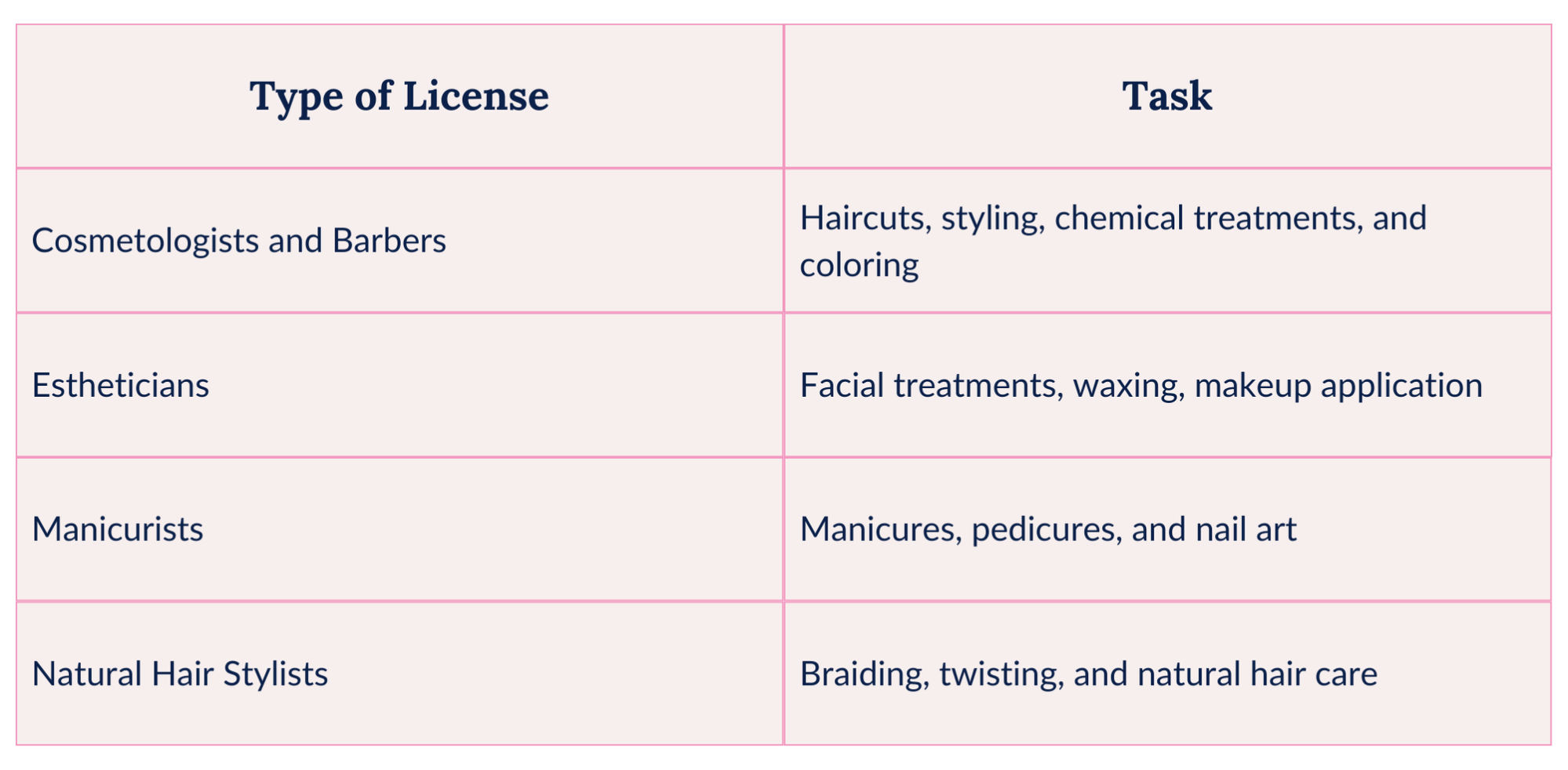 Alabama State Board of Cosmetology Exam 2026: Everything You Need to ...